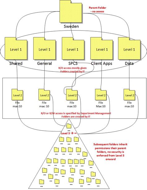 Ntfs Permission Clarity Windows Spiceworks Community