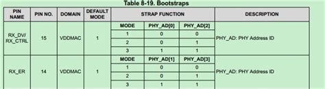 Awr2944evm The Meaning Of Three Phy Addresses For The Dp83tc812