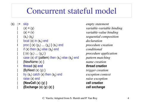 Ppt Object Oriented Programming And Concurrent Programming Active Objects Vrh 78 Powerpoint
