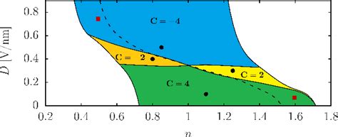 Figure 8 From Topological Superconductivity With Mixed Singlet Triplet Pairing In Moire