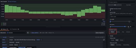Threshold Color For Bar Chart Not Working Bar Chart Panel Grafana