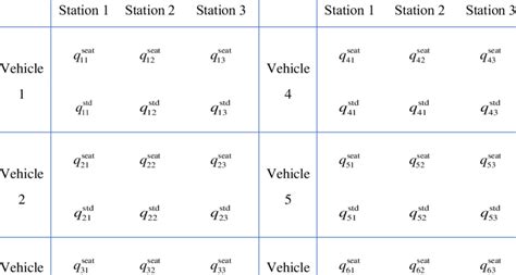 Passenger Travel Distribution Table Of 3 Boarding Stops Download Scientific Diagram