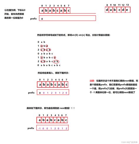【优选算法】—— 字符串匹配算法