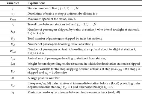 Table 1 From Performance Analysis Of Stop Skipping Scheduling Plans In Rail Transit Under Time