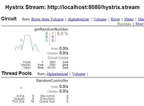24 Spring Boot Hystrix Dashboard Codecouplepl