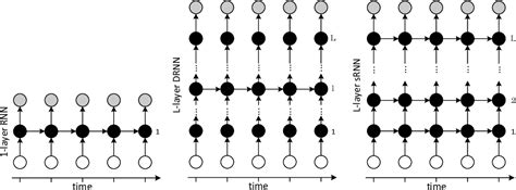 Figure 1 From Joint Optimization Of Masks And Deep Recurrent Neural