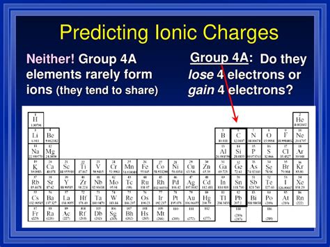 Warmup 214 Write The Longhand And Shorthand Electron Configurations