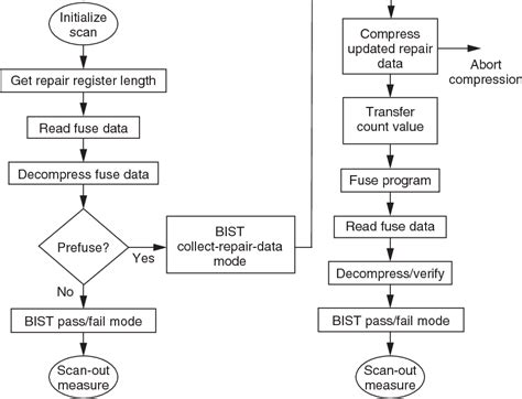 Polyfuse Prom Semantic Scholar