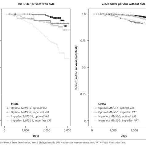 The Dsst Symbol Coding Sheet Figure Reprinted From Patel And Kurdi 3