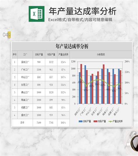 生产订单执行表excel模板完美办公