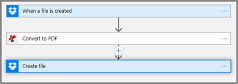 how to create a logic app to convert documents into pdf