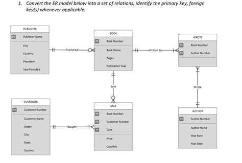 Solved Convert The ER Model Below Into A Set Of Relations Chegg