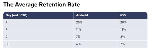 Frictionless First Time Use Turn New App Users Into Habitual Users