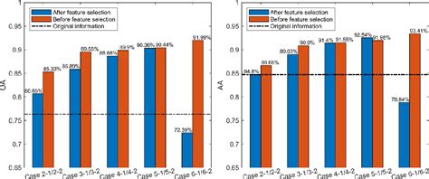 Figure 8 From Land Cover Classification With Multispectral Lidar Based On Multi Scale Spatial