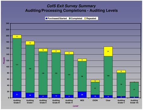 Church Of Scientology Exit Zone Scientology Exit Survey Results Published For Q