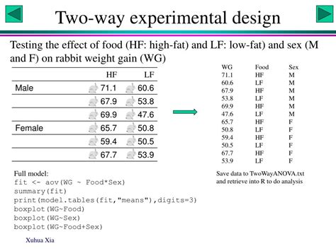 Ppt Anova With More Experimental Designs Powerpoint Presentation Free Download Id 6650616