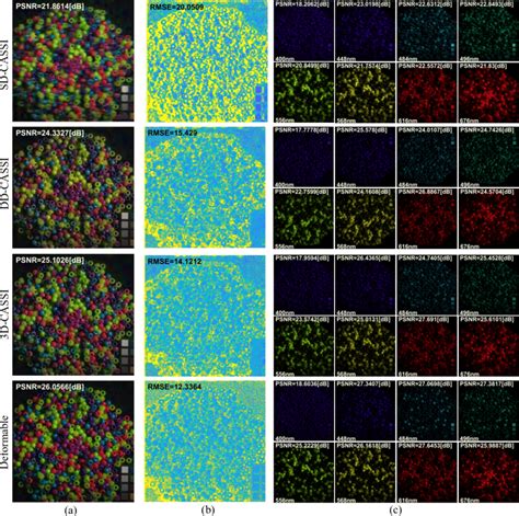 Visualization 1 A Visual Comparison Of The Spectral Download