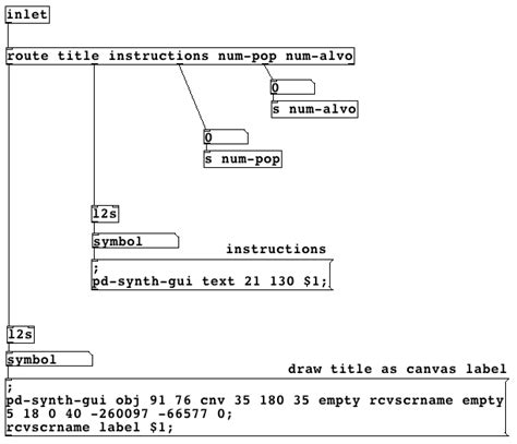 subpatch read header download scientific diagram