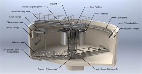 Chemical Plant Client Aerial Inspection Of Chemical Clarifier Stahl