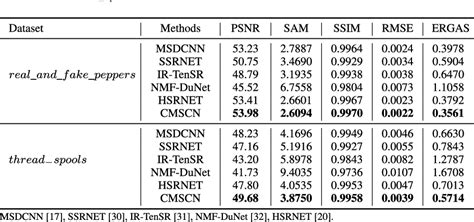 Table V From An Efficient Cross Modality Self Calibrated Network For