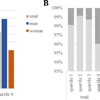 A Sex Specific Prevalence Of Chronic Kidney Disease CKD B Download Scientific Diagram