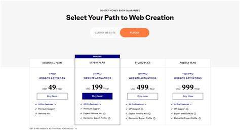2 Quick Ways To Create A Custom Header In Elementor