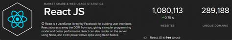 Reactjs Benefits Features Why Is Reactjs Popular In 2021