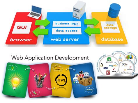Web Application Development Web Design Development Company In India