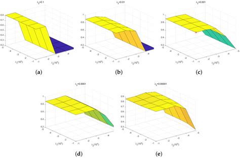 Joint Sparse Local Linear Discriminant Analysis For Feature Dimensionality Reduction Of
