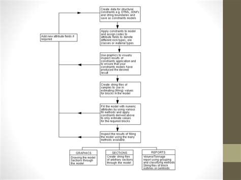 block modeling using surpac pptx