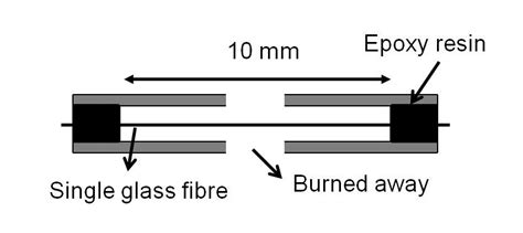 Schematic Diagram Of Tensile Testing Sample Download Scientific Diagram