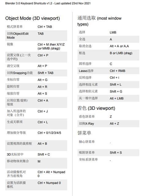 Blender快捷键pdf版免费资源个人翻译自 Blender Guru 知乎