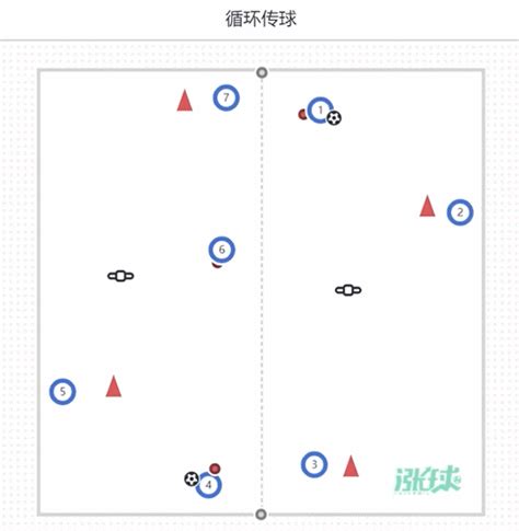 提高球员传接球及运球的技术训练教案：循环传球 知乎
