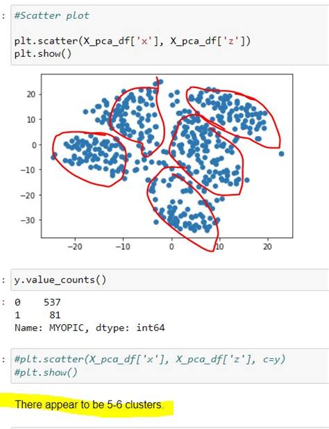 GitHub WMatthewARC Module Challenge Unsupervised Machine Learning