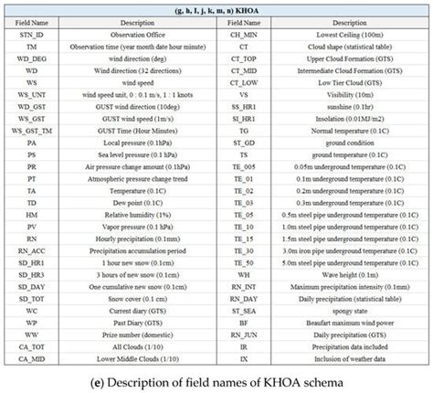 Electronics Special Issue Artificial Intelligence And Future
