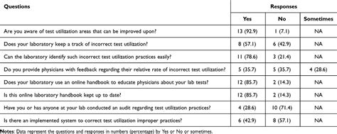 Laboratory Test Utilization Practices In Hospital Jmdh