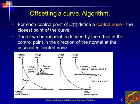 offset of curves alina shaikhet cs technion ppt video online download