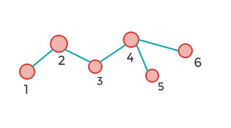 Introduction To Trees Finding Diameter Of Tree And Finding Number Of Nodes In A Subtree