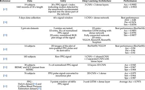 Summary Of Deep Learning Based Quality Assessment Algorithms Download Scientific Diagram