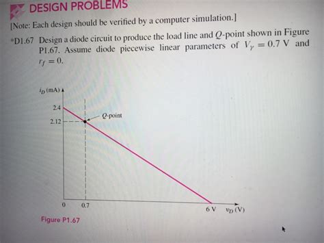 Solved Design A Diode Circuit To Produce The Load Line And Chegg Com