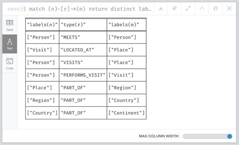 Bruggen Blog Creating A Contact Tracing Testbed With Neo4j And Faker