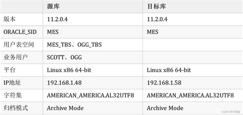 Xtts基于rman全量迁移oracle 墨天轮 Xtts基于rman全量迁移oracle 墨天轮