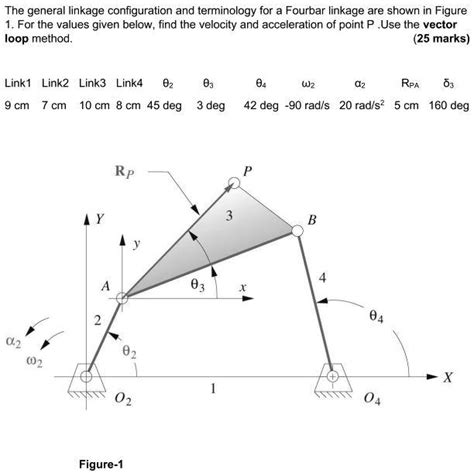 The General Linkage Configuration And Terminology For A Fourbar Linkage Are Shown In Figure 1
