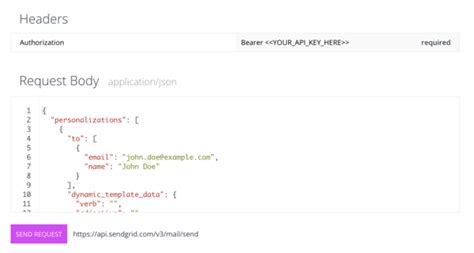 Your Api Documentation Checklist
