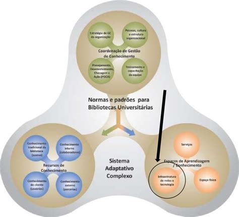 Knowledge Management Framework In University Libraries Gc Bu Download Scientific Diagram