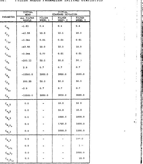 Table 1 Missile Aerodynamic Parameter And Structure