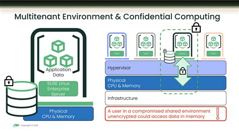 Confidential Computing Securing Enterprise Innovation With Suse
