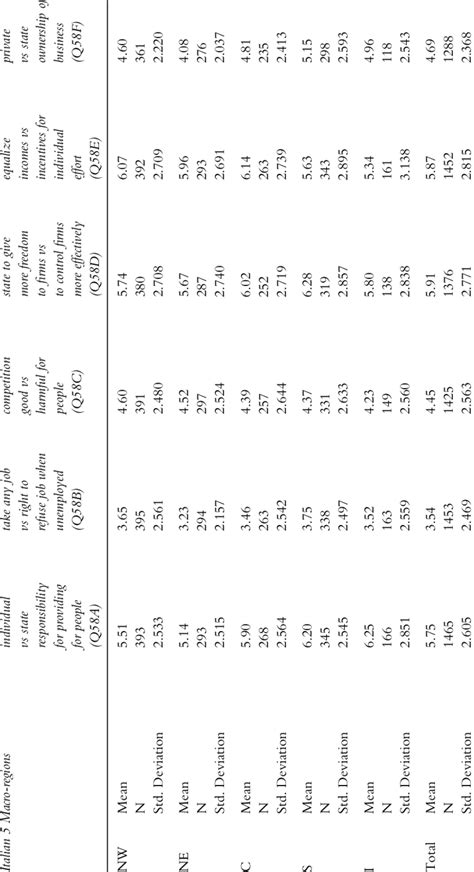 1 Multilevel Variance Components Analysis For Each Cultural Set By Download Table