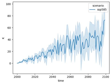 Netcdf Handling — Scmdata Documentation