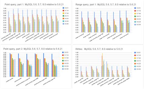 Mysql安魂九霄，postgresql驶向云外 · 老冯云数